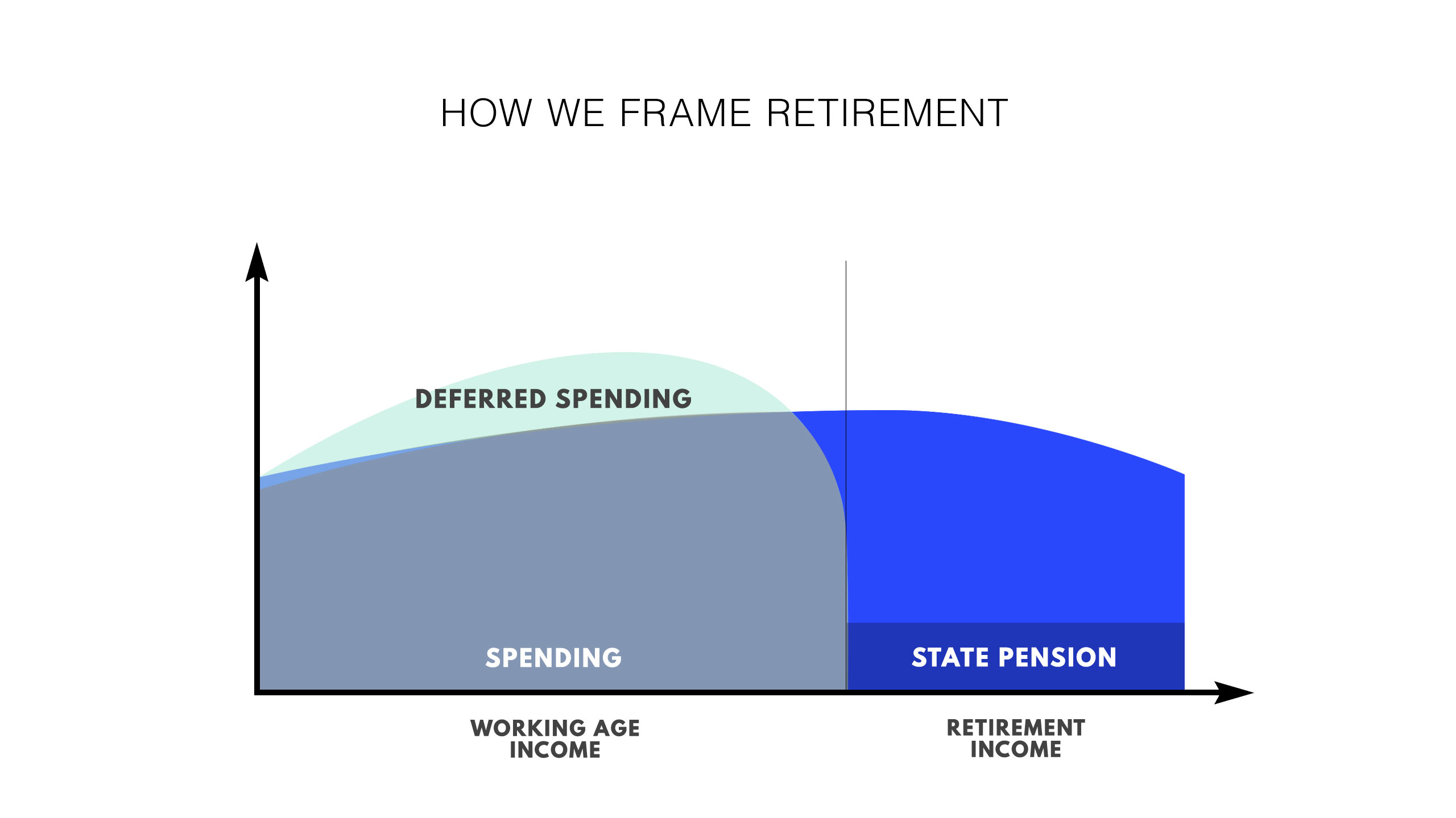 This is retirement 4.0